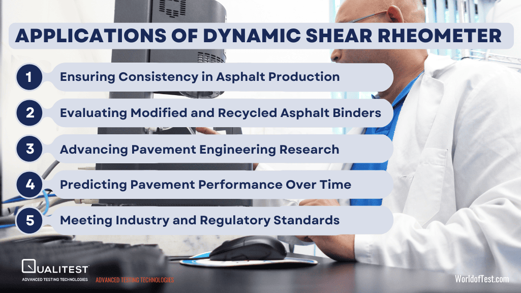 Understanding The Dynamic Shear Rheometer Test Procedure Results And